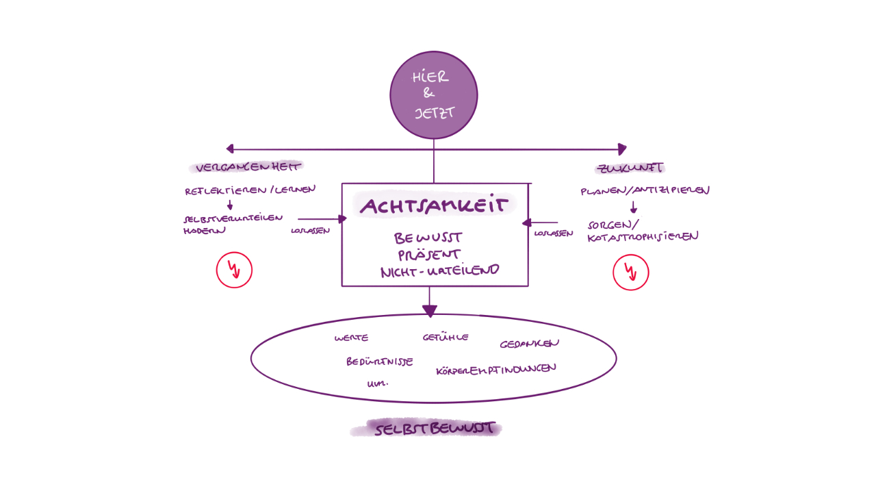 Neues Video von Alexander Kopp zum Thema Achtsamkeit